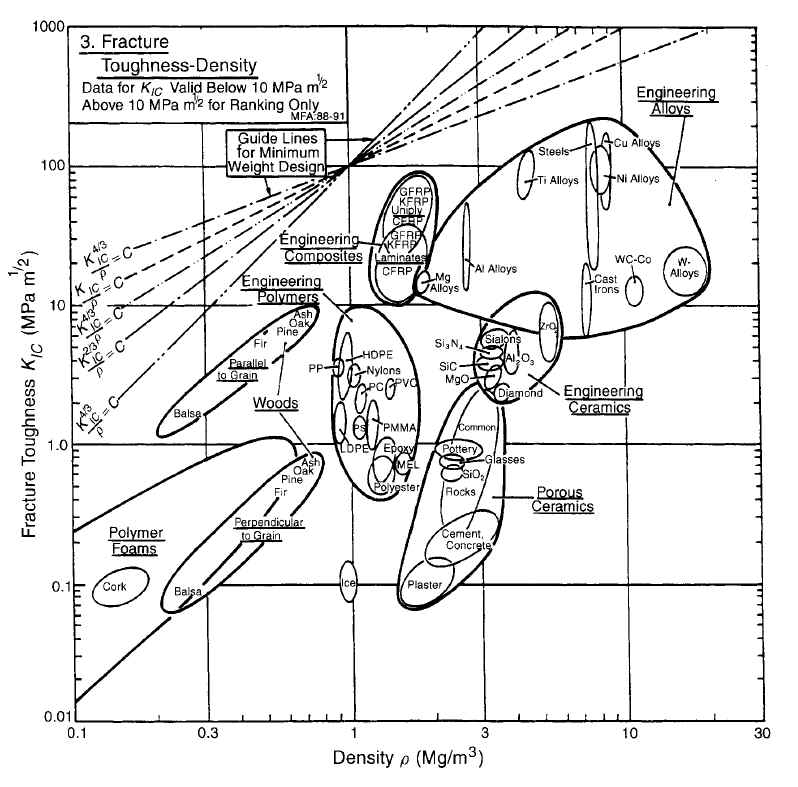 upatras eclass | Στοιχεία Μηχανών Ι | Ενότητες